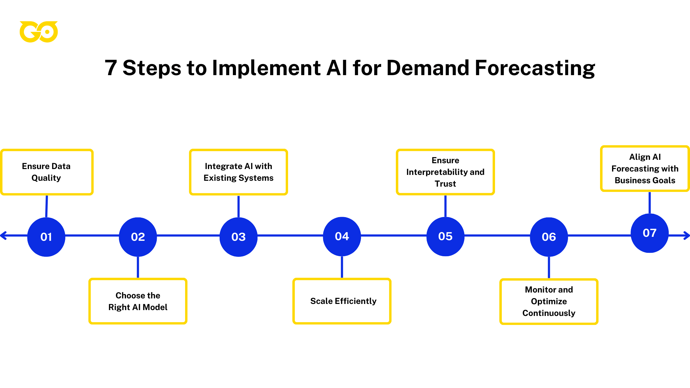 AI Demand Forecasting: How to Optimize Product Strategy in 2025 - Golden Owl
